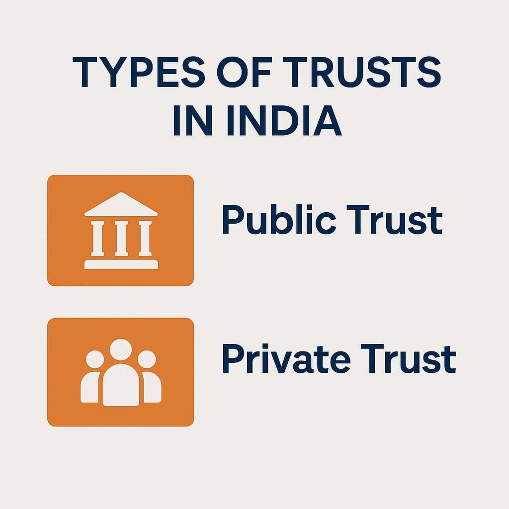 Trust Registration in India: Key Steps and Legal Requirements (2025 ...